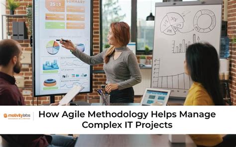 How Agile Methodology Helps Manage Complex IT Projects Motivity Labs
