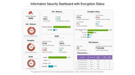 Information Security Dashboard With Encryption Status Ppt Powerpoint