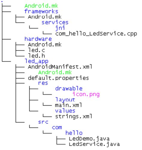 android底层软硬件结合开发 android hardware开发 csdn博客
