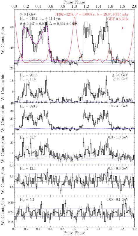 J1302 3258 J1302 3258