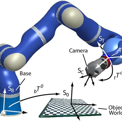 PDF Optimal Hand Eye Calibration