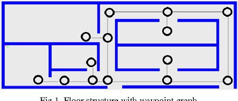 Figure 1 From Data Assimilation In Agent Based Simulation Of Smart Environments Using Particle