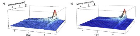 Time Resolved Photoelectron Spectra Of Isolated Fullerenes C 60after Download Scientific