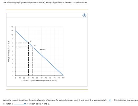 Solved The Following Graph Gives Two Points A And B Along