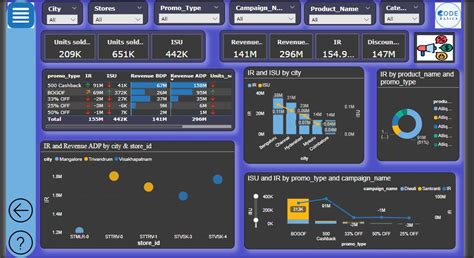 Kavitha A On Linkedin Resumeprojectchallenges9 Powerbi Powerbideveloper Powerbidashboard