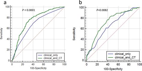 A Receiver Operating Characteristic Curves For The Prediction Of Egfr Download Scientific