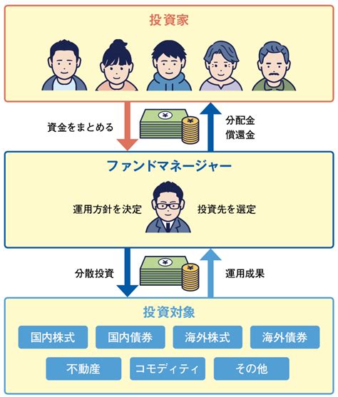 投資信託の仕組み マネーの部屋