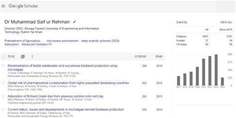 Dr M Saif Ur Rehman On Linkedin Growing Slowly But Steadily 75
