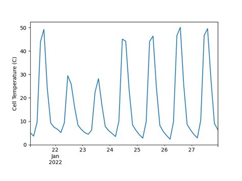 Forecasting — Pvlib Python 0untagged50gd5d1d66dirty Documentation