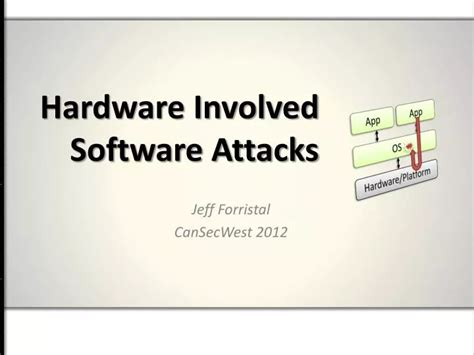 Ppt Hardware Involved Software Attacks Powerpoint Presentation Free