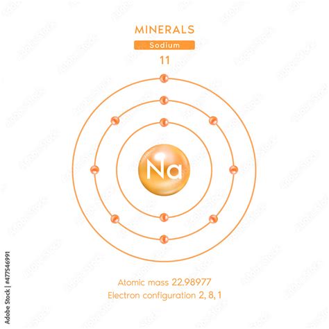 Symbol And Electron Diagram Orange For Minerals Sodium Sodium Chemical Element And Atomic