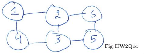 Solved A Suppose We Start With The Heap