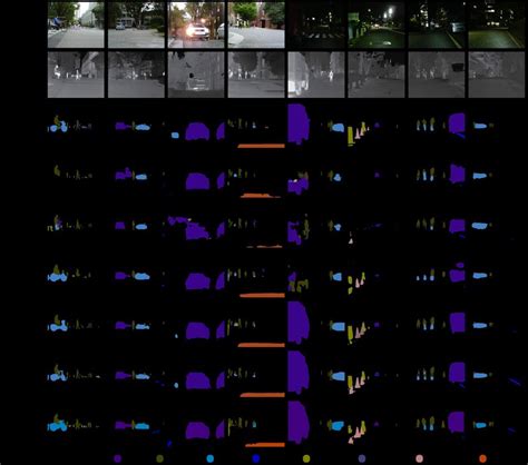 Segmentation Results Of Fusion Modules In Typical Nighttime And Daytime