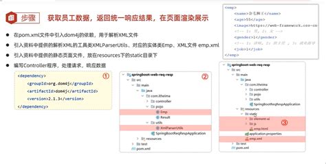 后端返回的数据（规范写法） 接口返回规范 csdn博客
