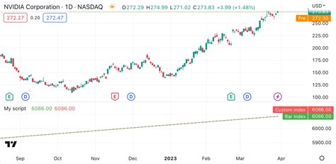 Language Execution Model