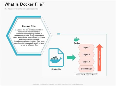 What Is Docker File Containerization A Step Forward For Digital
