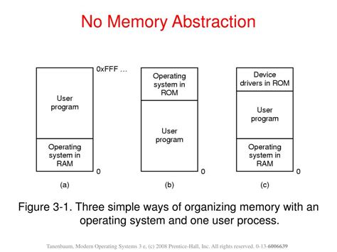 Ppt Modern Operating Systems Third Edition Andrew S Tanenbaum Chapter 3 Memory Management