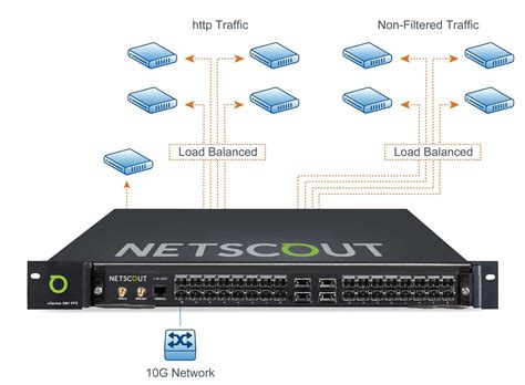 Netscout Packet Flow Switch Datasheet Features Specifications And Netscout Packet Flow Switch Datasheet Features Specifications And