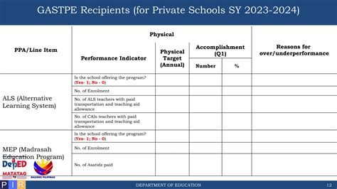 School Program Implementation Review And Performance Assessment Pptx
