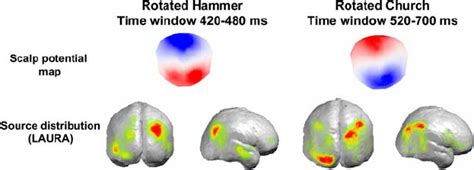 Sources Estimated By The Linear Distributed Source Localisation