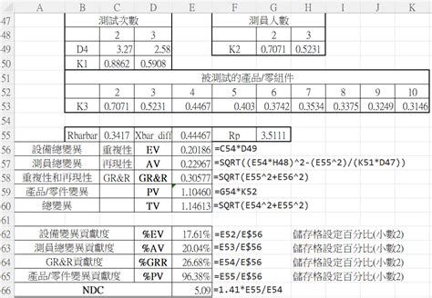 Msa 3b3 Grandr 驗證xbar R 車電論談