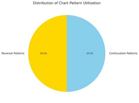 Technical Analysis 101 Chart Patterns And Indicators Explained Tvnemuorg