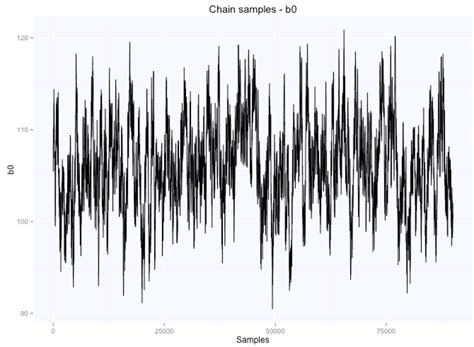 parameter estimates for regression least squares gradient descent and monte carlo methods