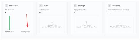 Date Formatting On Charts Overflows · Issue 14213 · Supabasesupabase