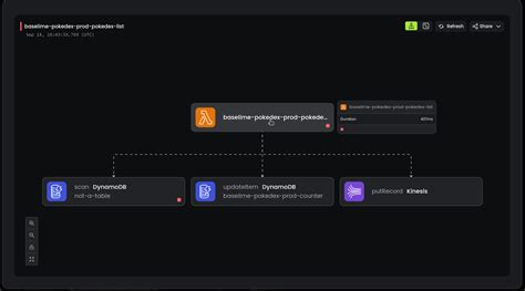 Service Home Baselime The Cloud Native Observability Platform