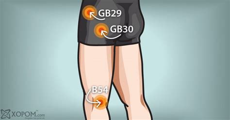 Нурууны өвчнийг арилгахад тустай дараах гурван цэгт байнга иллэг хийж