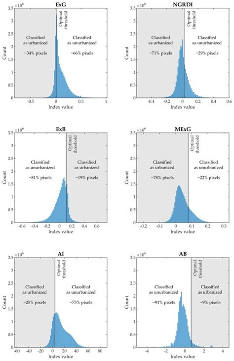 Remote Sensing Special Issue Advances And Challenges In Ultra High