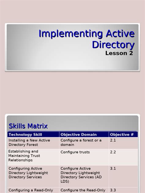 70 640 Lesson02 Ppt 041009 Pdf Active Directory Domain Name System