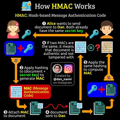 Dan Nanni On Linkedin Cybersecurity Infosec