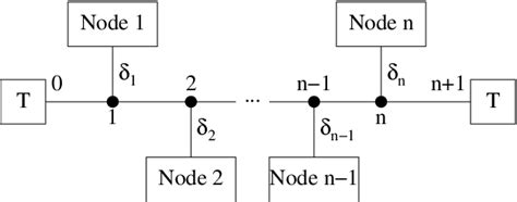 Model For The Propagation Delay Download Scientific Diagram