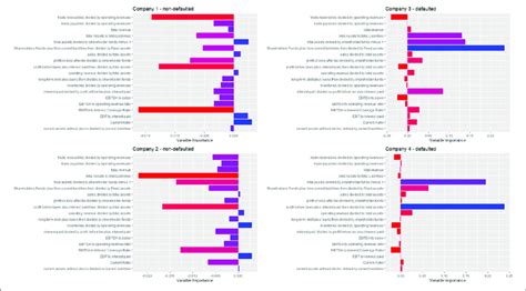 contribution of each explanatory variable to the shapley s download scientific diagram