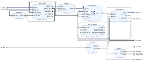 Fpga Gtx全网最细讲解，aurora 8b10b协议，hdmi视频传输，提供2套工程源码和技术支持 知乎