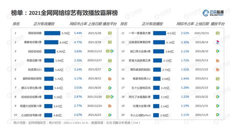 云合数据2021综艺网播表现及用户分析报告 pdf 先导研报