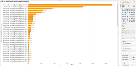 Azure Powerbi Show The Sum Of The Value Group By Subscription Id