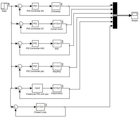 Simulink Model Of Various Tuning Methods Download Scientific Diagram