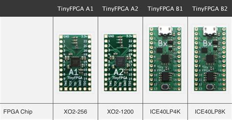 Field Programmable Gate Arrays Fpgas Are A Very Different To A Regular Microcontroller Board
