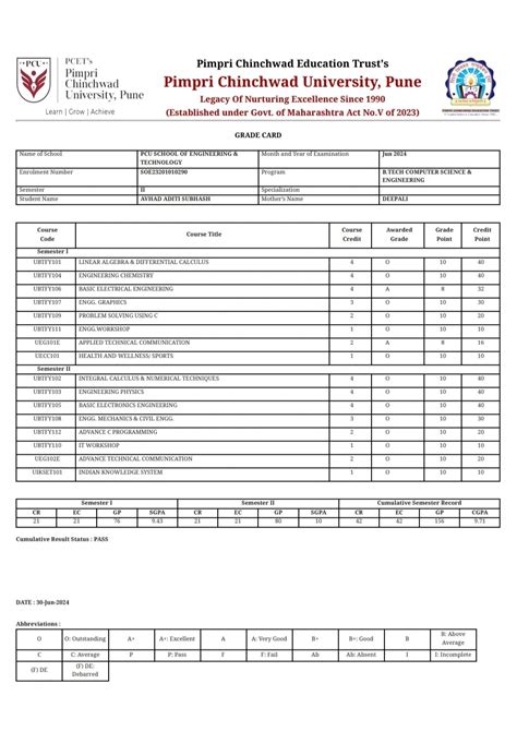 Aditi Avhad On Linkedin Computerscience Engineering Btech Firstyear Academicachievements