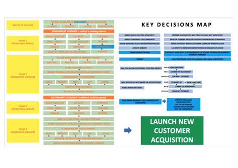 Key Decisions Map Pdf