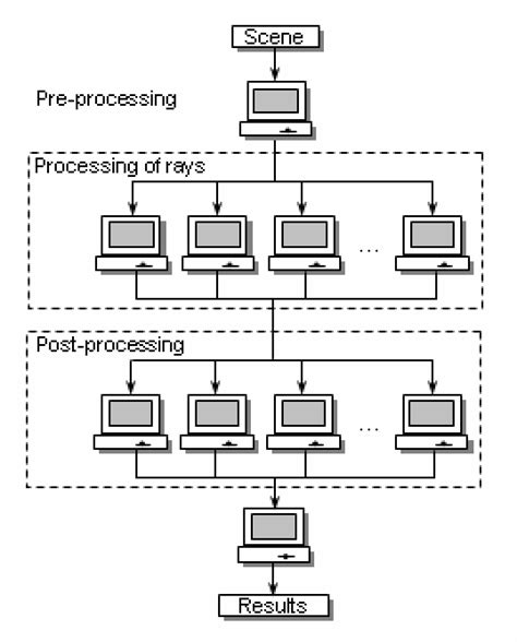 Figure 3 From A New Parallel Approach For 3d Ray Tracing Techniques In The Radio Propagation