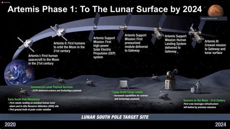 First Of Nasas Artemis Moon Missions In 2024 To Feature Two Astronauts