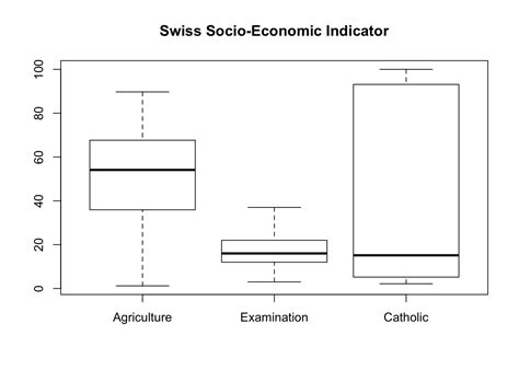 Chapter Parallel Boxplot Basic R Guide For NSC Statistics