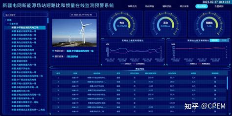 国网新疆：新能源多场站短路比及惯量在线监测示范工程 知乎