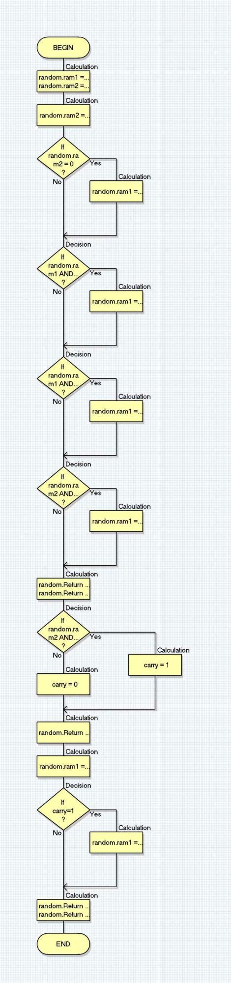 Tableau Sous Flowcode