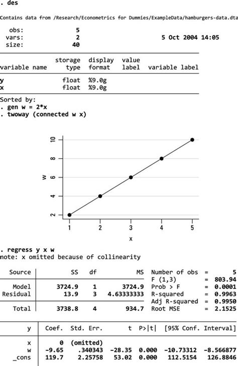 Perfect Multicollinearity And Your Econometric Model Dummies