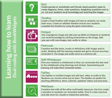 what is dual coding 7 powerful dual coding examples for in the