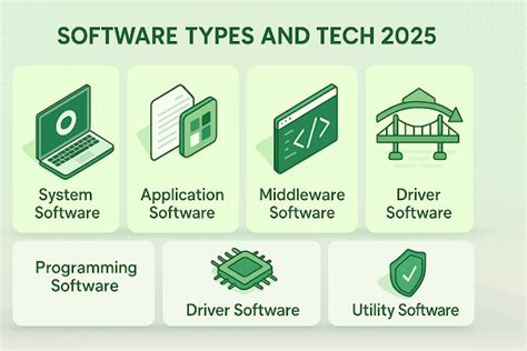 💻 What Is Software Types Of Software With Examples System Application Utility